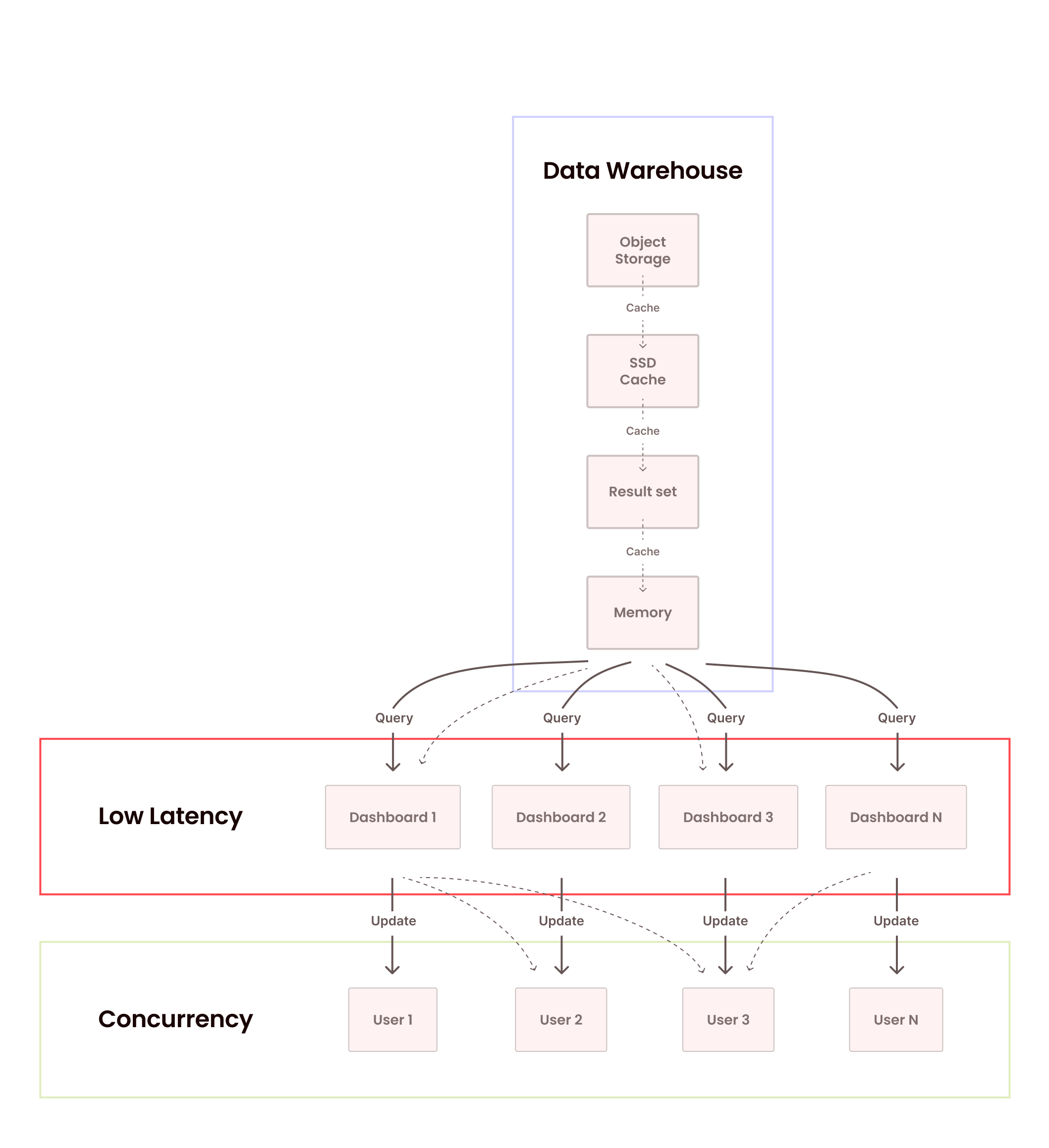 Guide to Sub-Second Analytics